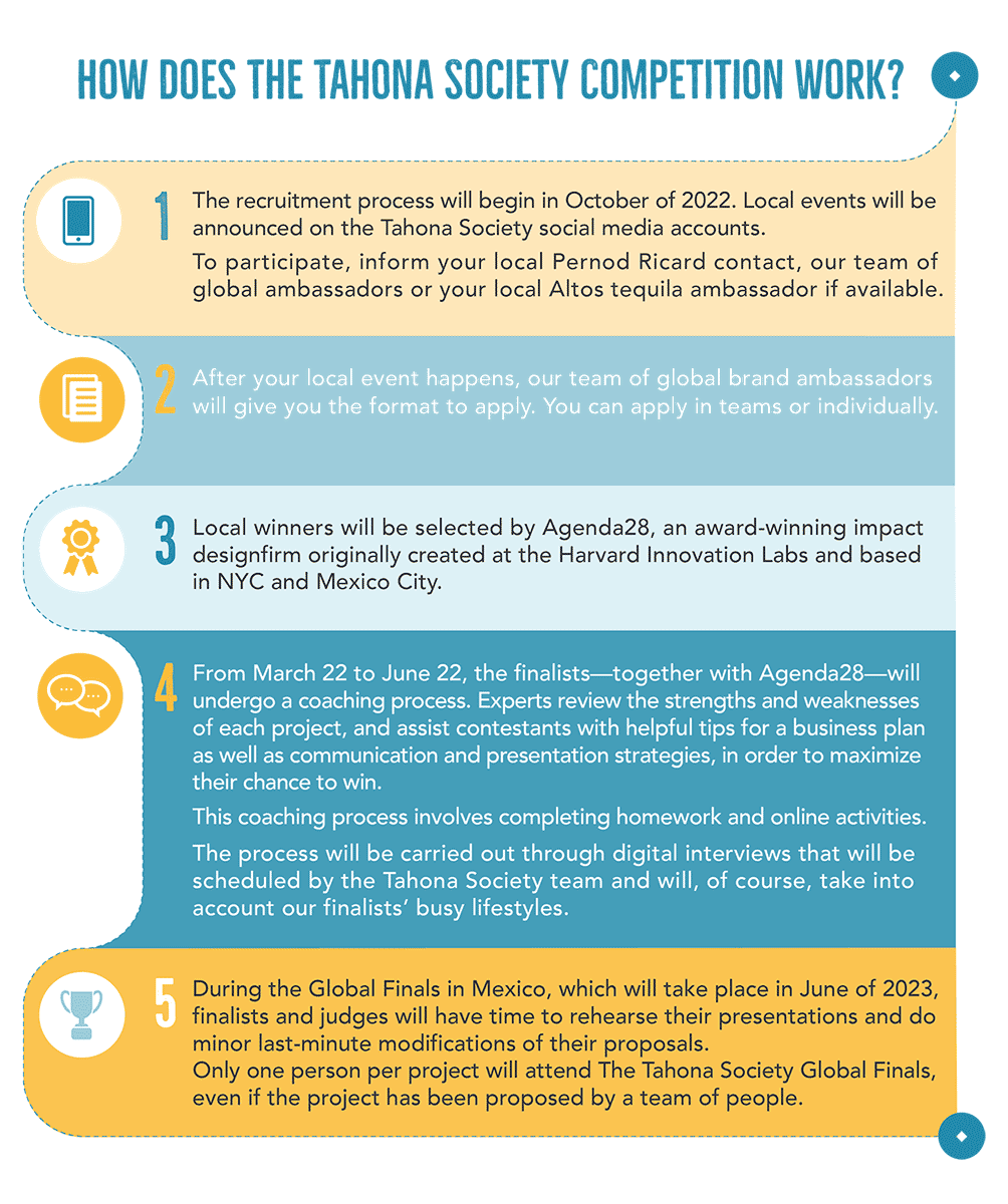 Join The Tahona Society Competition in 5 steps - The Tahona Society